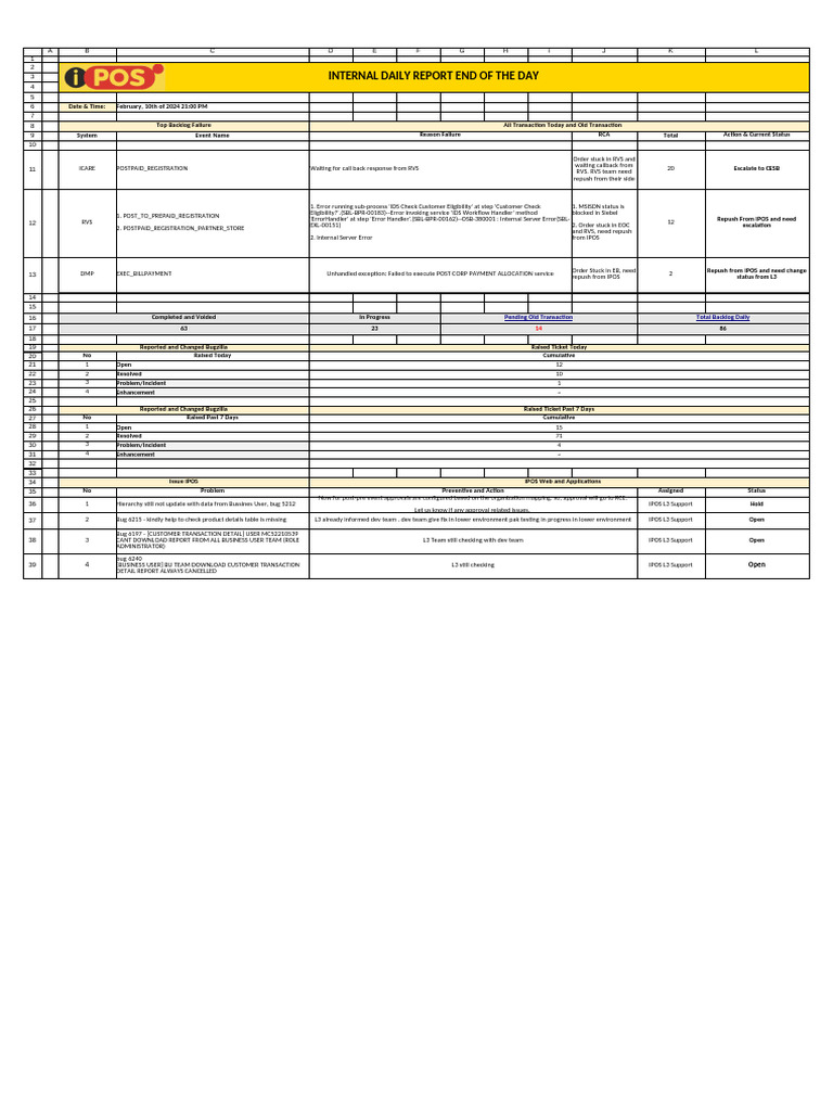 (EOD) Internal Daily Report IPOS - 10th February 2024 | PDF