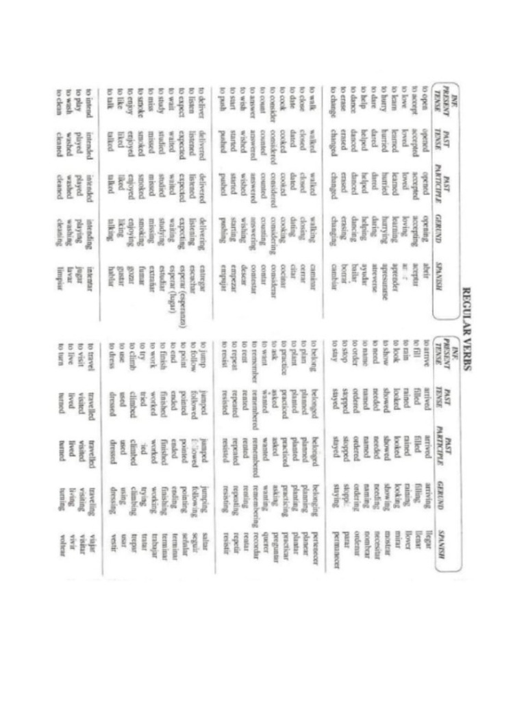 Tablas de Verbos | PDF