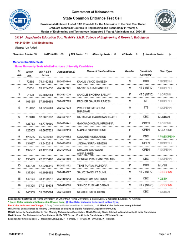Capr-Iii 05124 | PDF