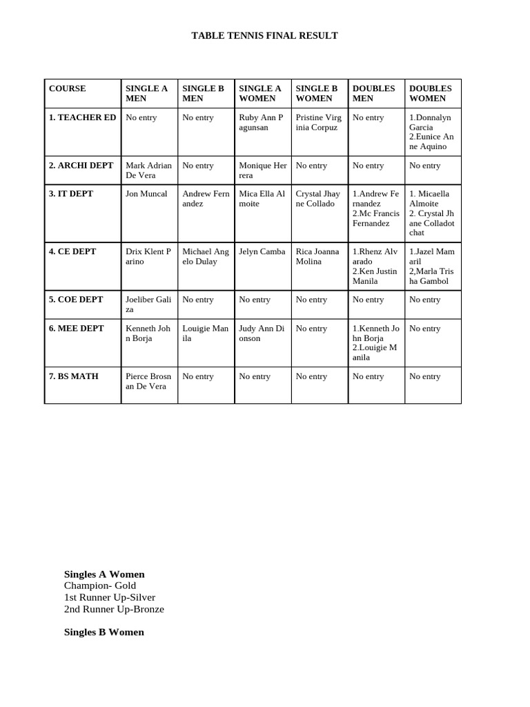 Table Tennis Final Entries | PDF