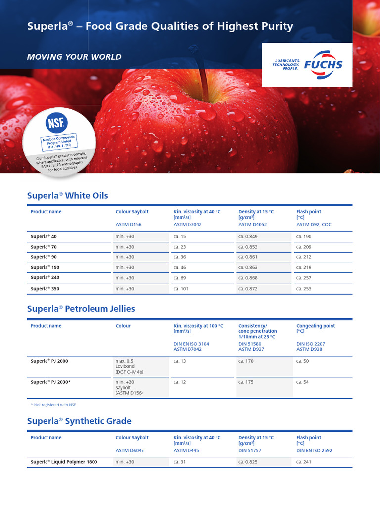 Superla Food Grade Qualities of Highest Purity | PDF
