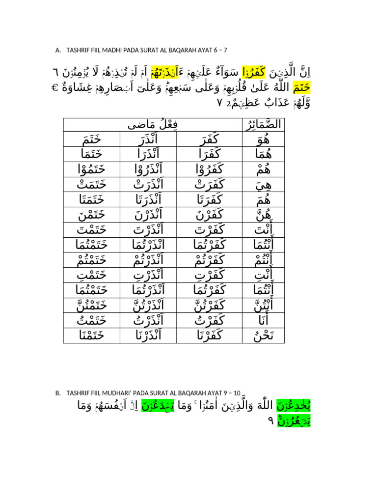 Tashrif Fiil Madhi, Mudhari' & Amar | PDF