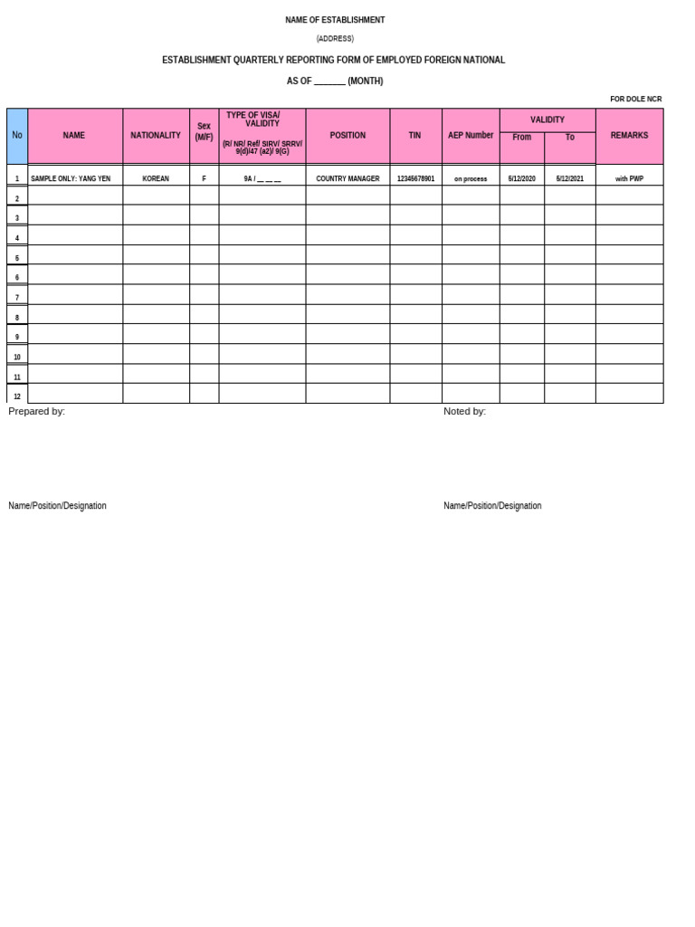 Quarterly Establishment Report Form | PDF
