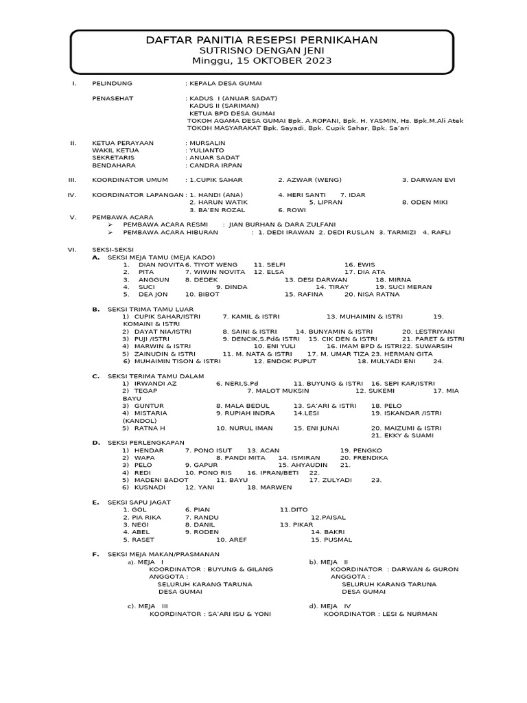 Daftar Panitia PUPUT | PDF
