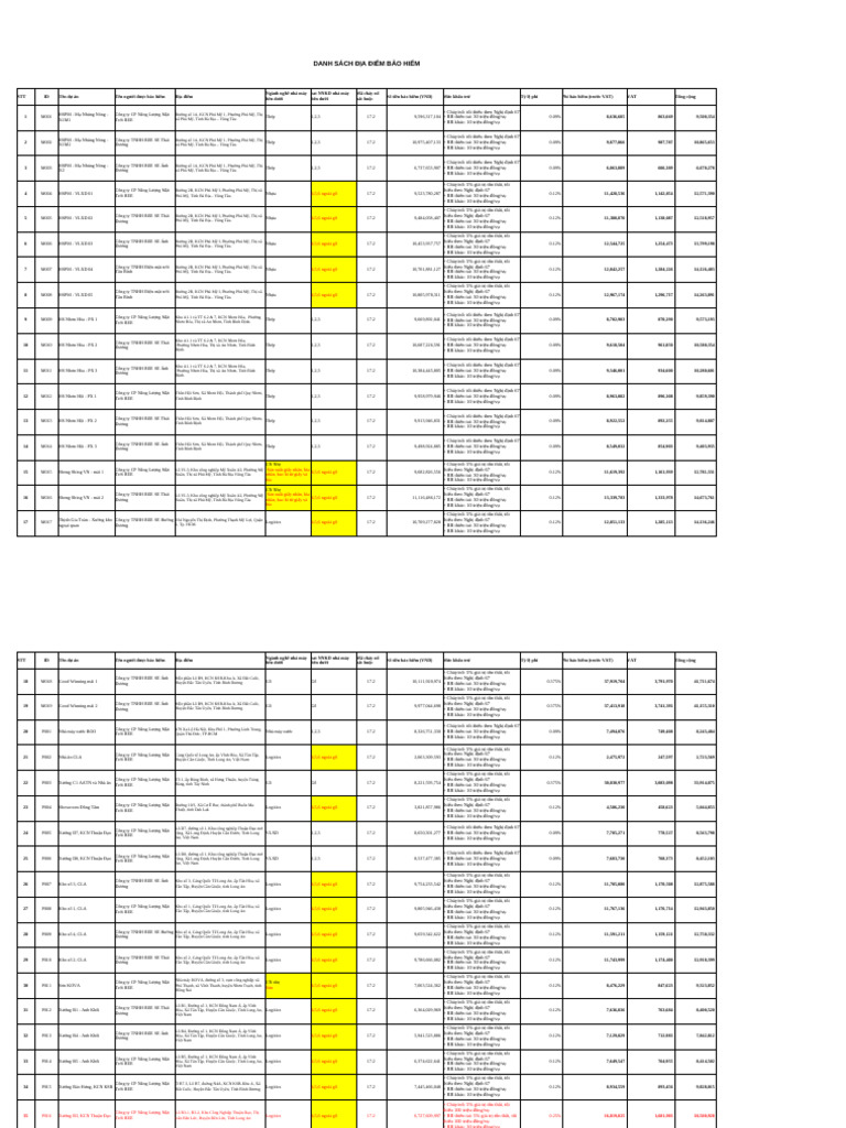REESE-2024-Master List Full-PVI | PDF