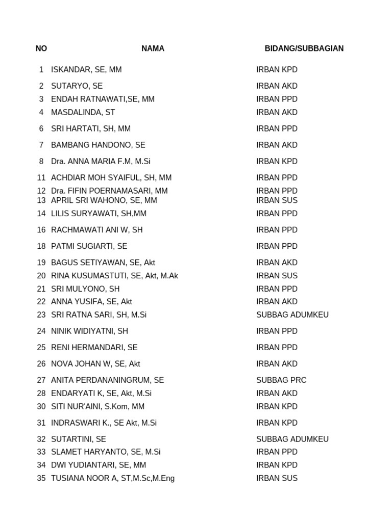 duk-sdm-april-2024 | PDF