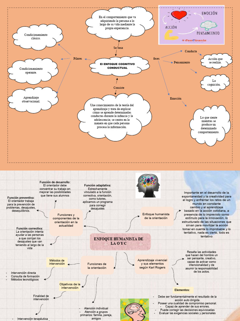Mapas Conceptuales PDF | PDF