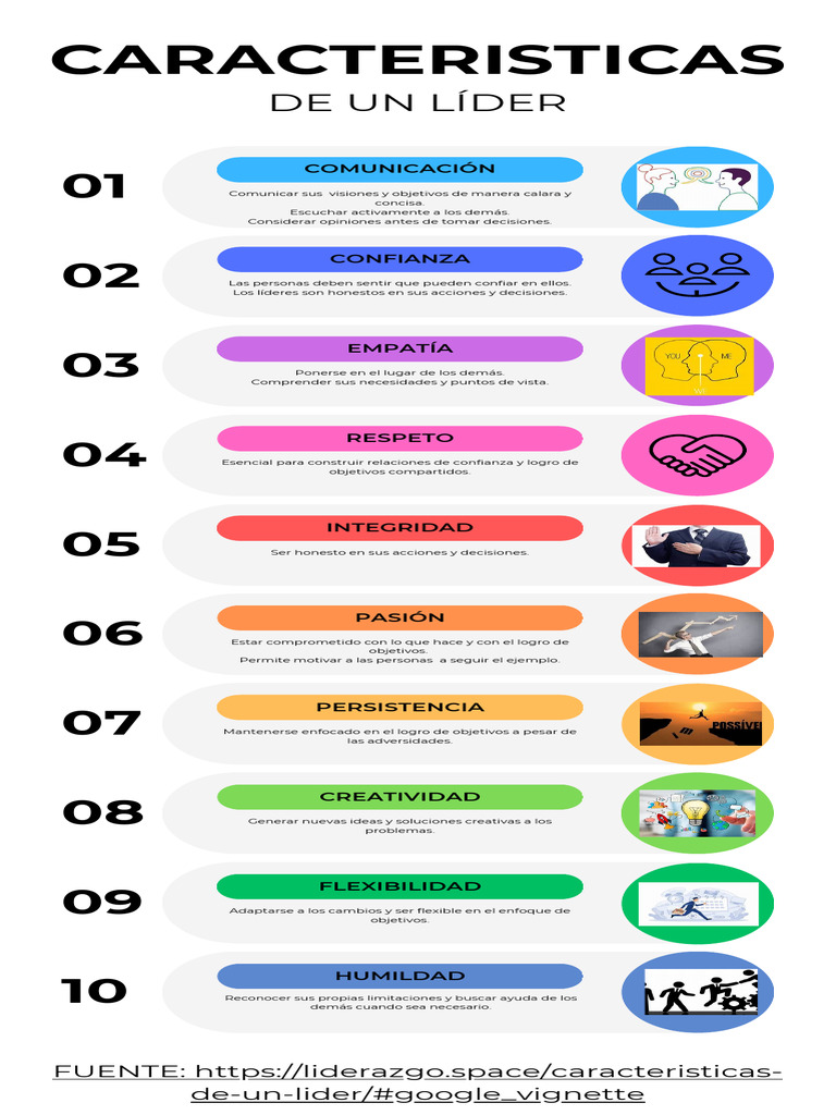 Infografía Caracteristicas de Un Líder Erika Alejandra Lupian Del Toro ...