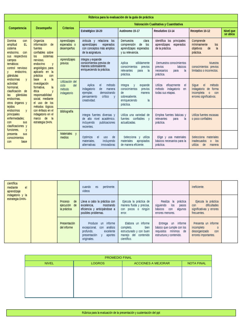 Rubrica de Evaluación, Sistema Endocrino 1......... | PDF