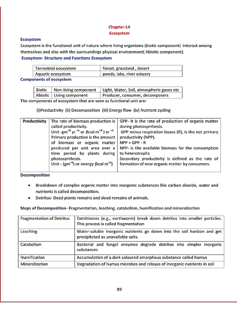 Ecosystem Notes | PDF
