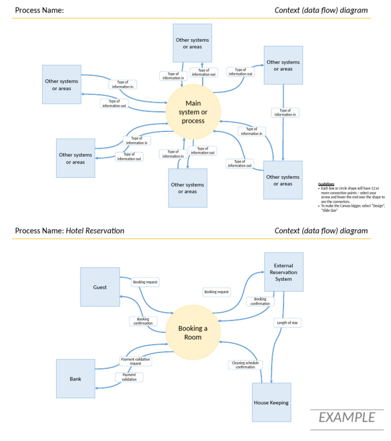 16 Context Diagram | PDF