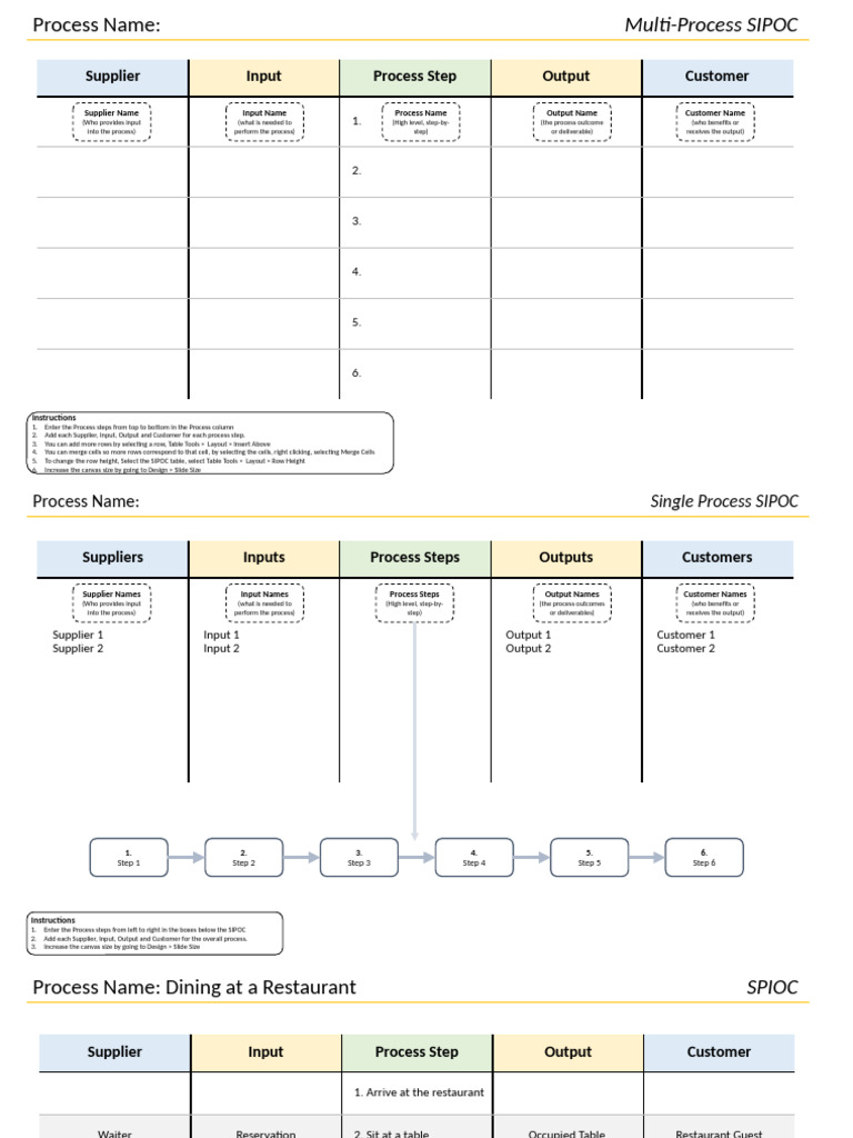 17 Sipoc | PDF