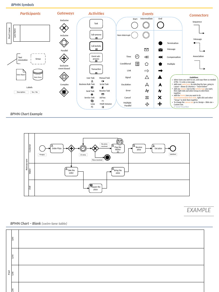 21 BPMN Chart and Symbols | PDF