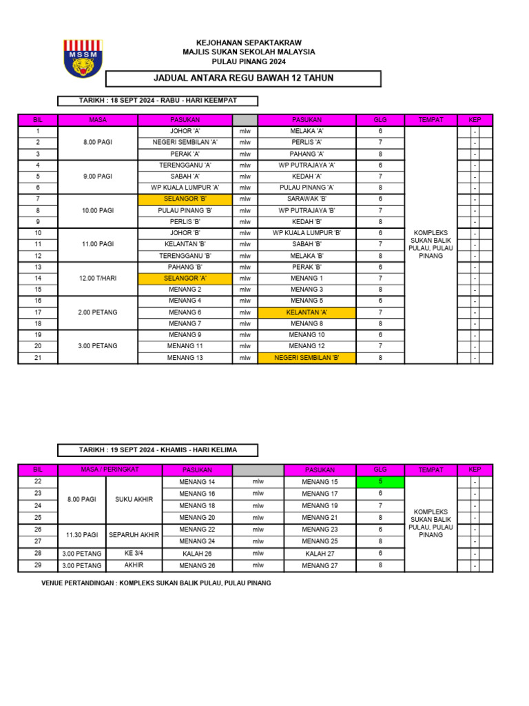 JADUAL ANTARA REGU U12 | PDF
