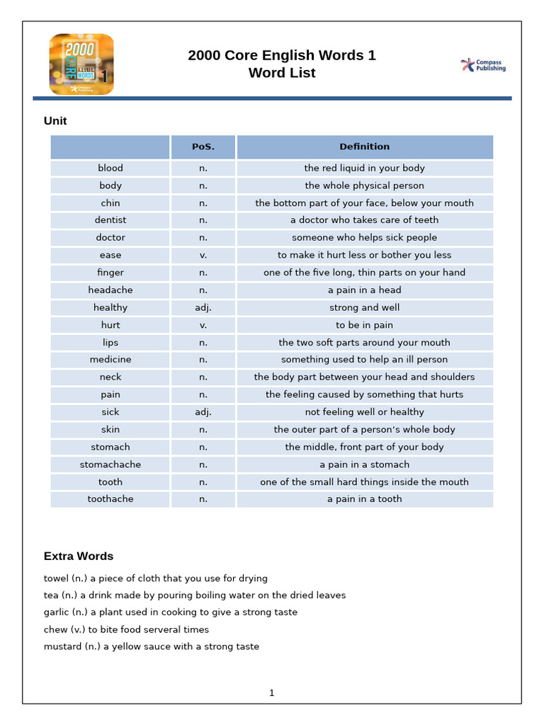 2000 Core English Words 1 Word List Eng Pdf