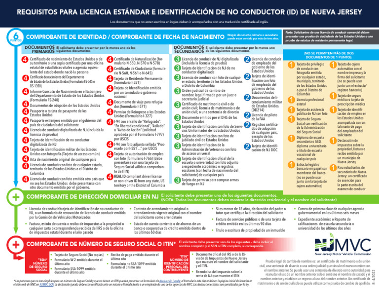 Standard License Sheet Span | PDF