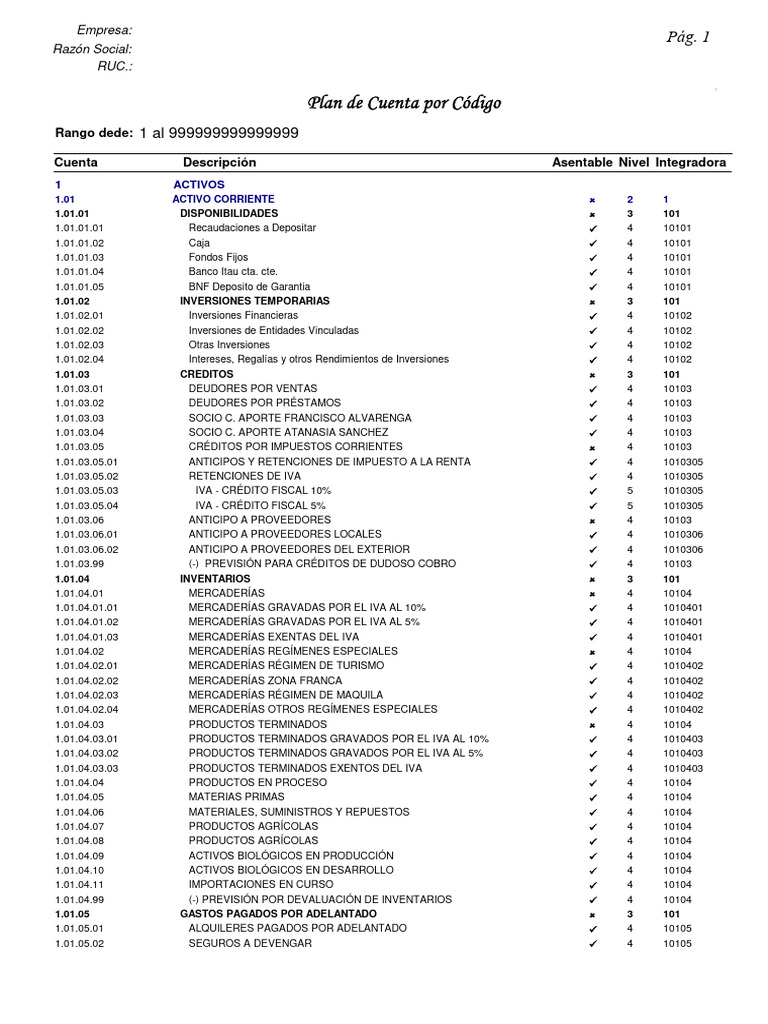2 Plan de Cuenta Codificado Del Sistema | PDF