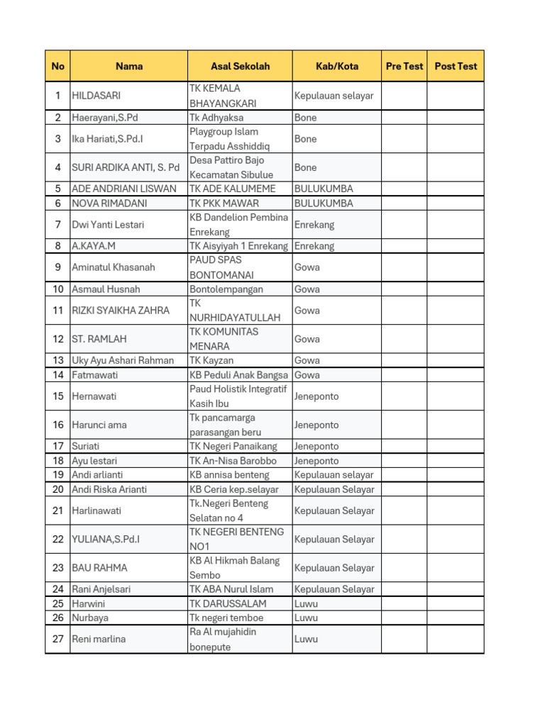 Pre Test | PDF