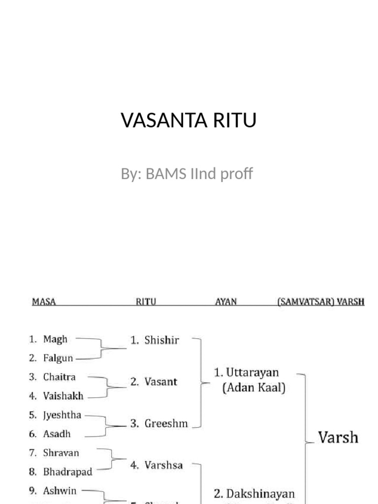 Vasant Ritu | PDF