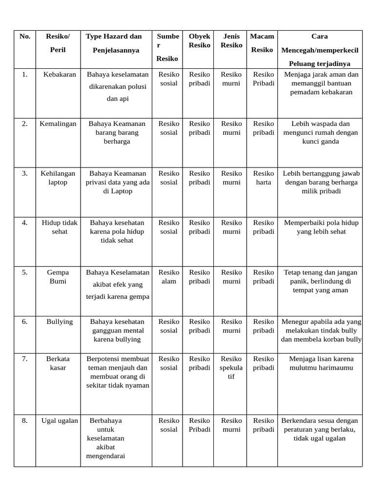 Tugas Menres Rajendra | PDF