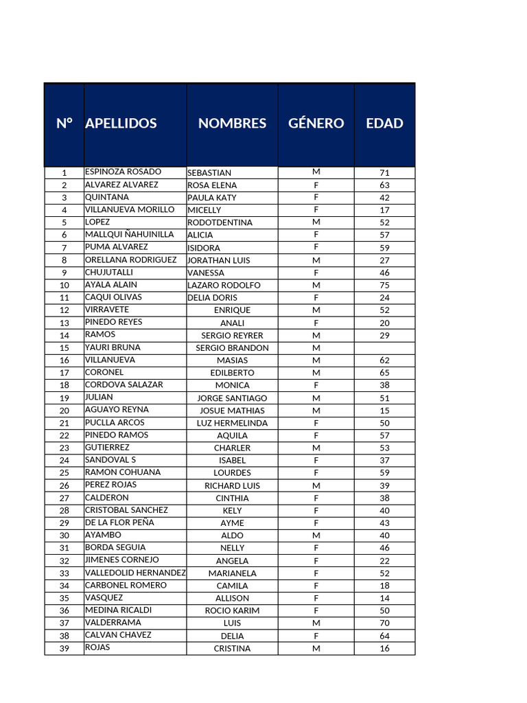 N° Apellidos Nombres Género Edad: Encuesta de La Escuela de Liderazgo | PDF
