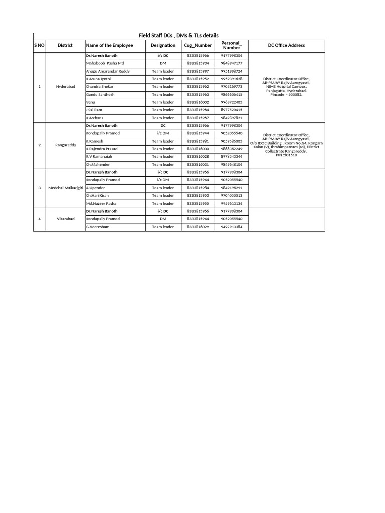 Field Staff Telephone Directory | PDF
