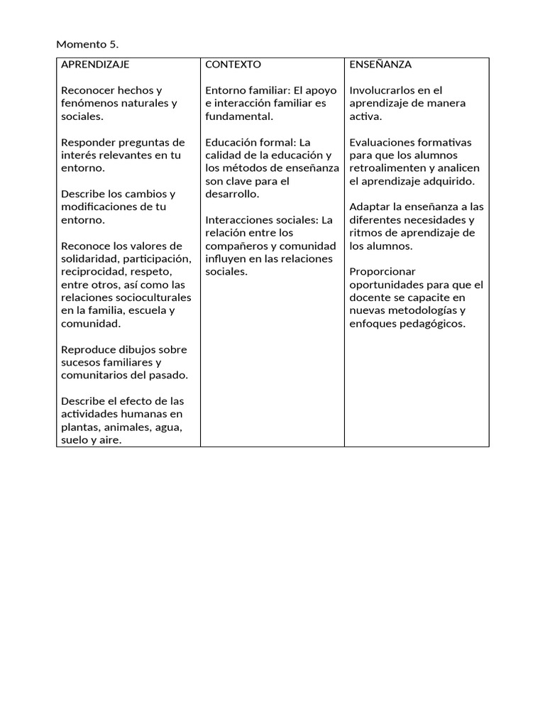 Momento 5 Mejoredu | PDF
