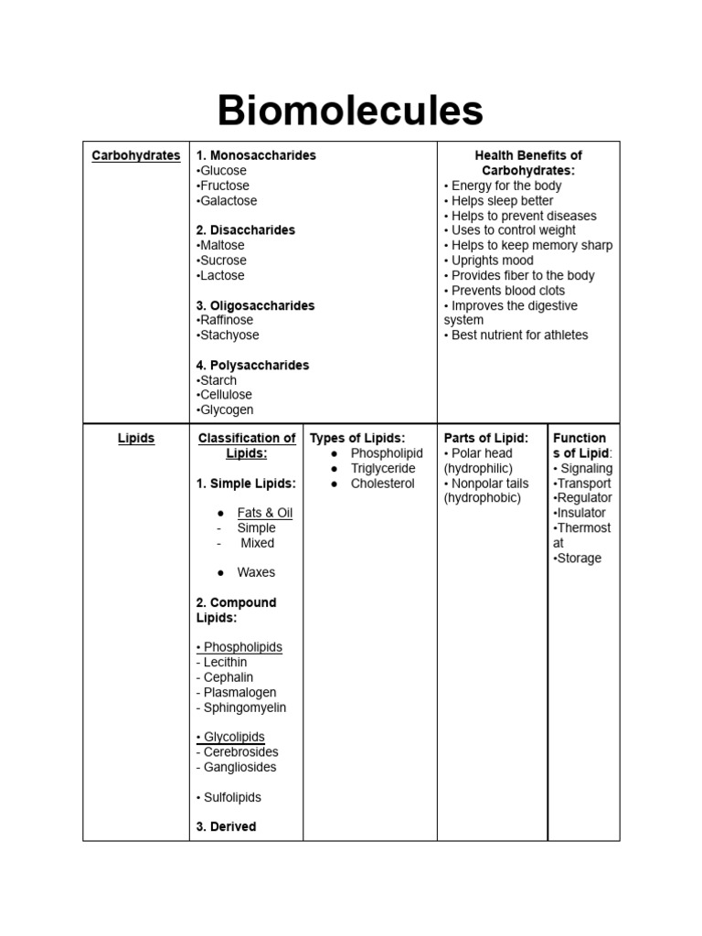 Biomolecules-Studies 120041 | PDF