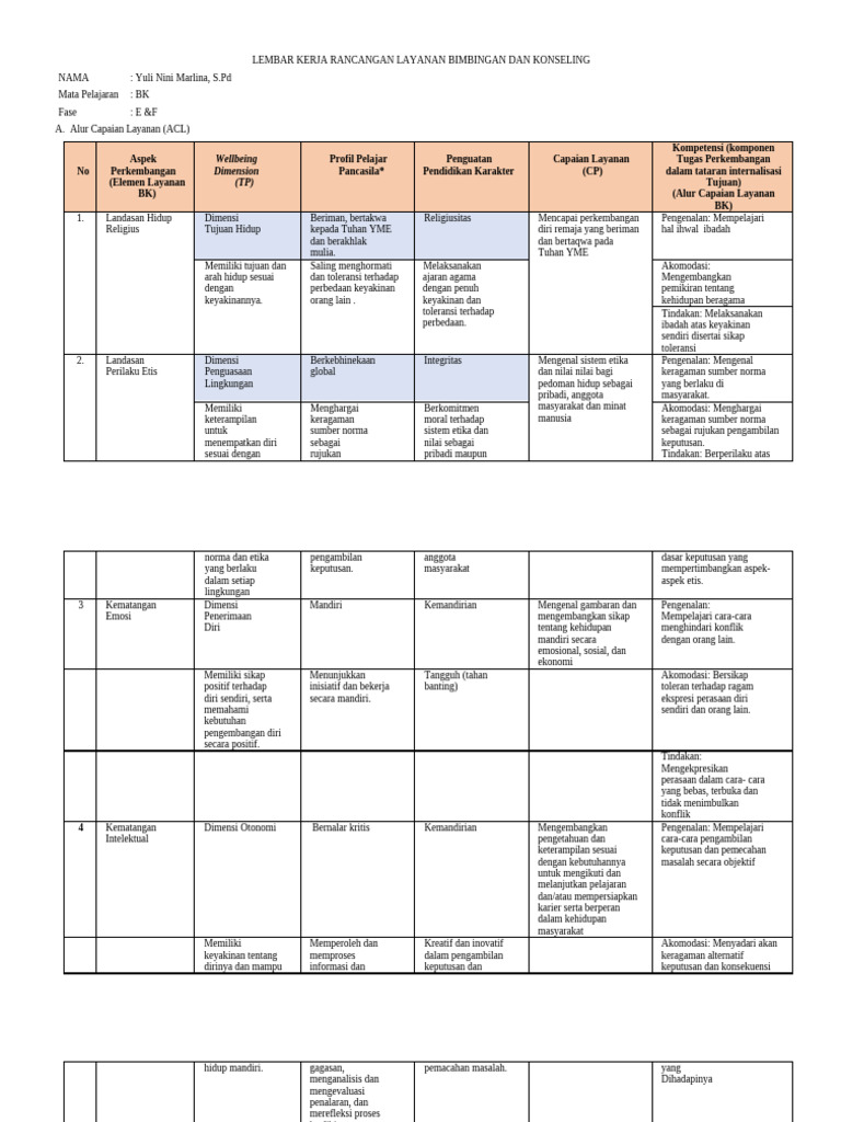Atp BK Kelas X | PDF
