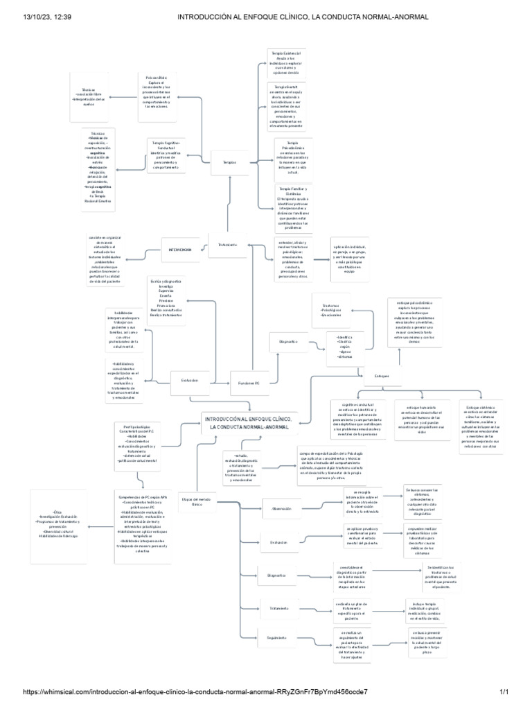 Introducción Al Enfoque Clínico, La Conducta Normal-Anormal | PDF