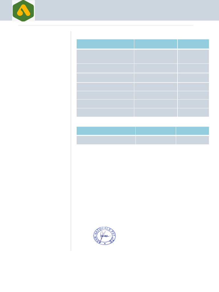 ASHRI NATURALS CoA 2023-24 MENTHOL CRYSTAL | PDF
