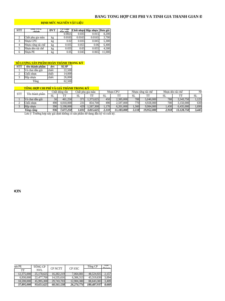 Tinh Gia Thanh Theo Dinh Muc NVL | PDF