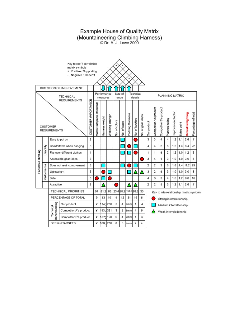 Contoh Matriks QFD | PDF | Business
