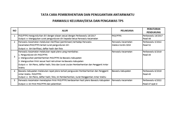ALUR PENGANGKATAN DAN PEMBERHENTIAN PAW | PDF