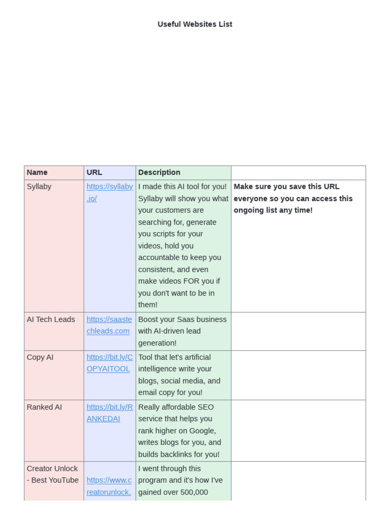 Useful Websites | PDF