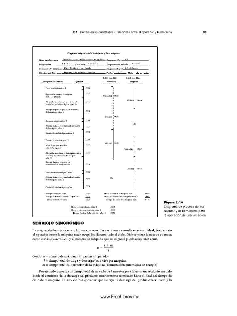 Ejemplo Diagrama Hombre-Máquina | PDF