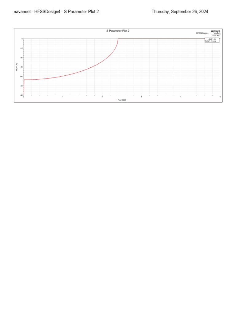 Rect Wave S para | PDF
