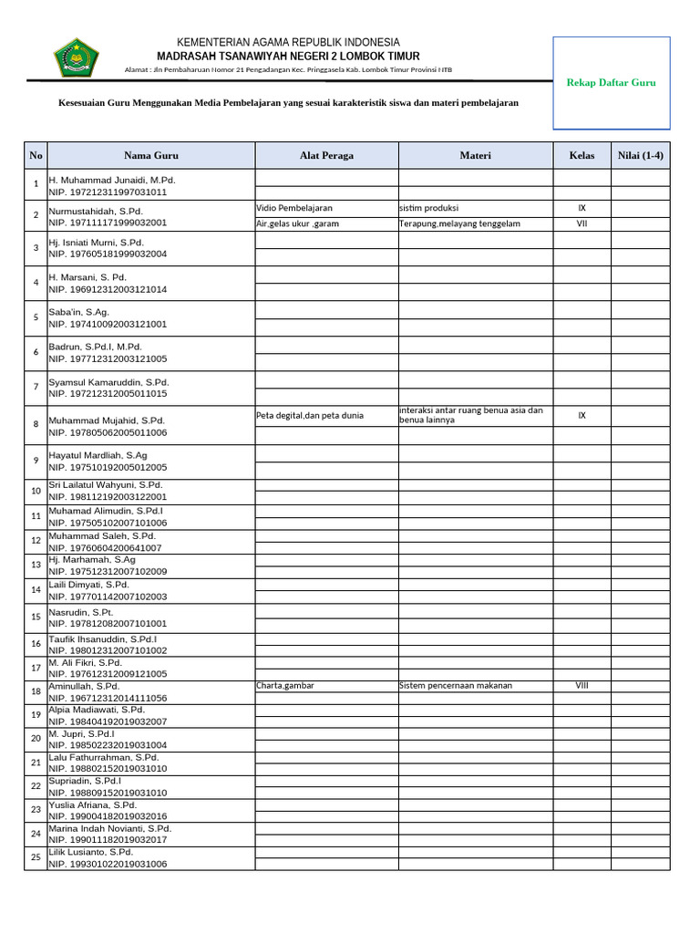 Daftar Guru Yang Menggunakan Media Pembelajaran Yang Sesuai Karakteristik Siswa Dan Materi ...