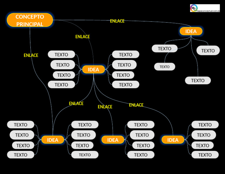 Mapa Conceptual Plantilla PowerPoint #14 | PDF