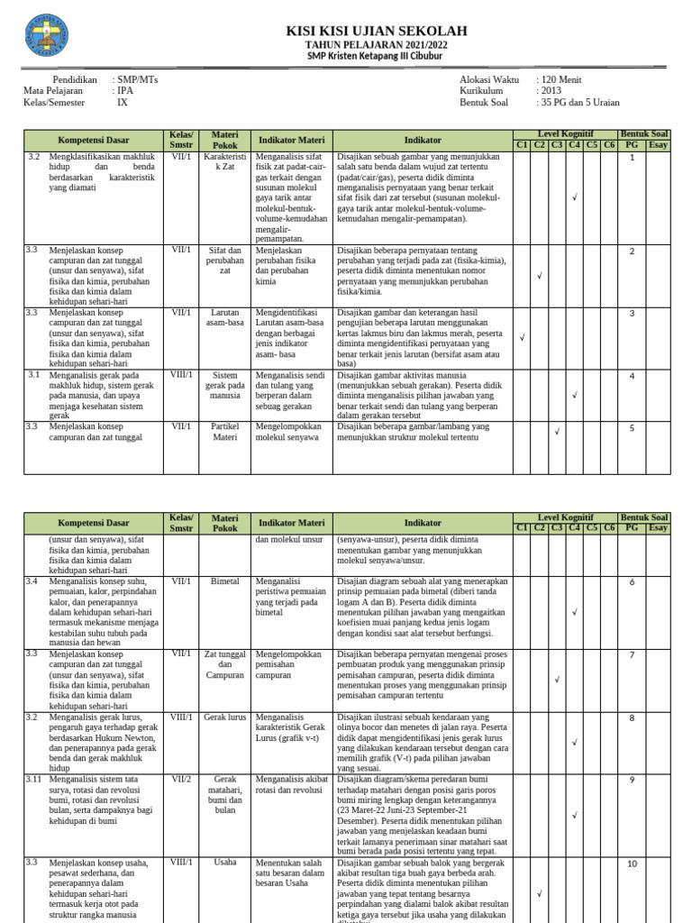 Kisi US IPA IX 2021 - 2022 | PDF