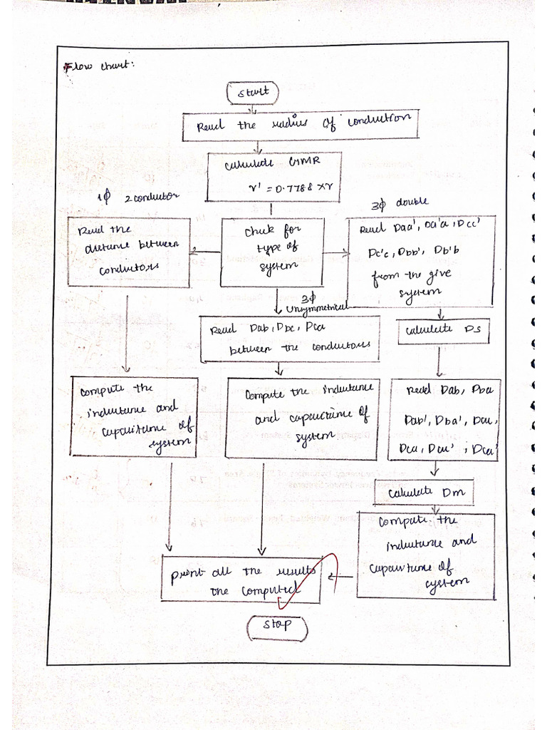 Pss Lab Record | PDF