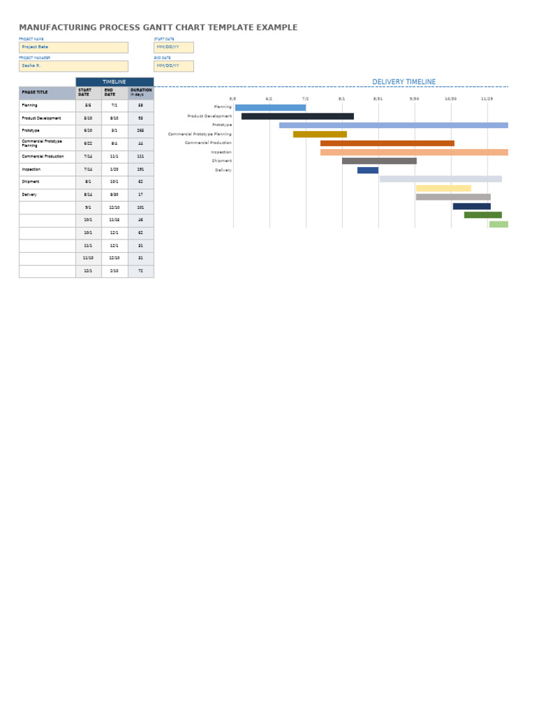 IC-Manufacturing-Process-Gantt-Chart-Example-11631 | PDF