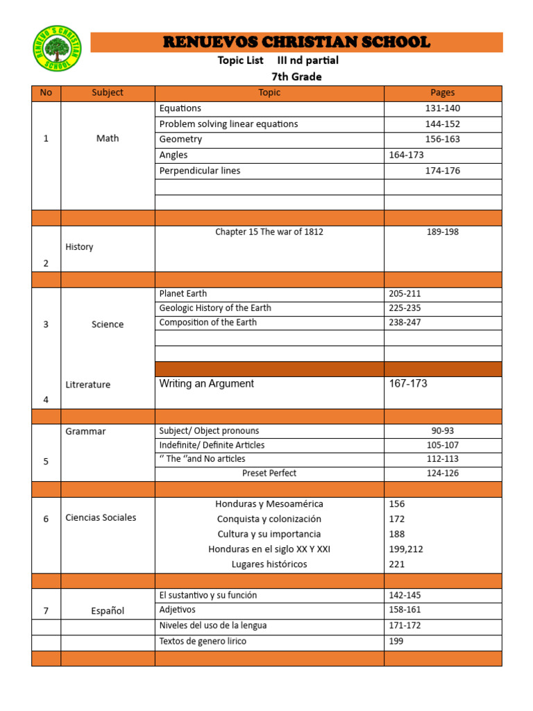 Temario Iii Parcial 7mo Grado | PDF