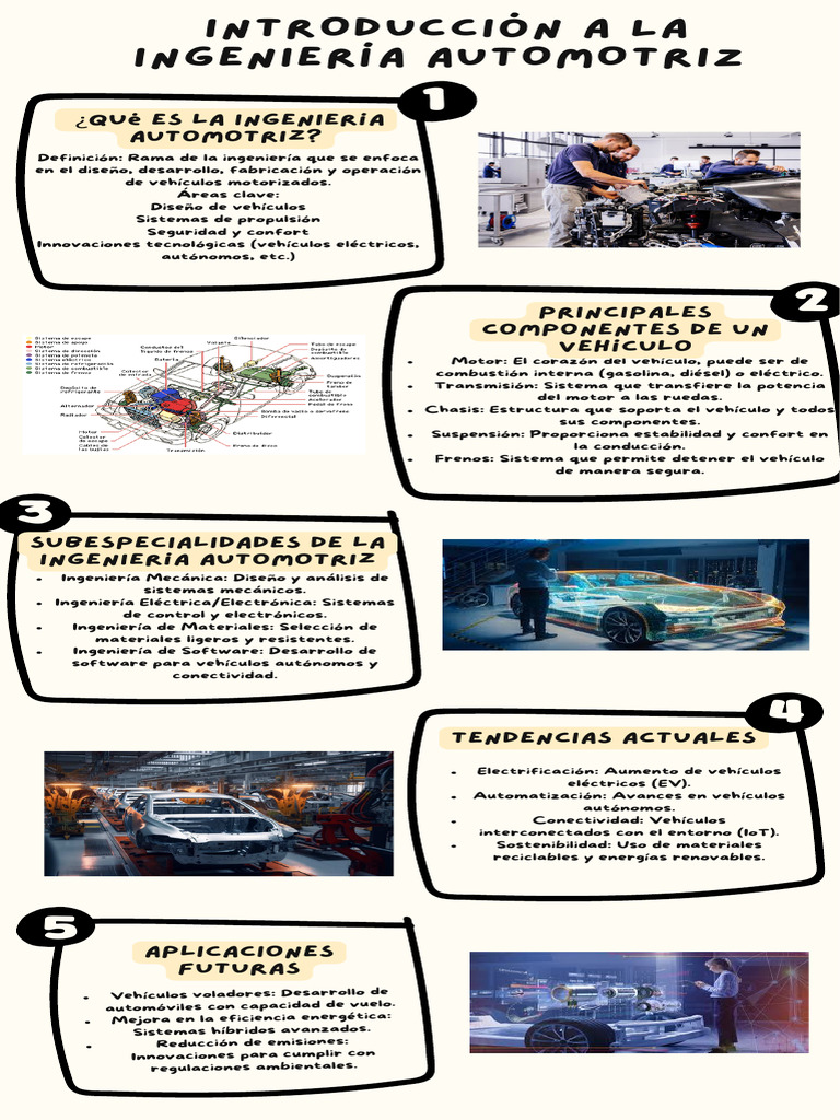 Quevedo Bazan Luis Fernado Infografia | PDF | Coche | Vehículo eléctrico