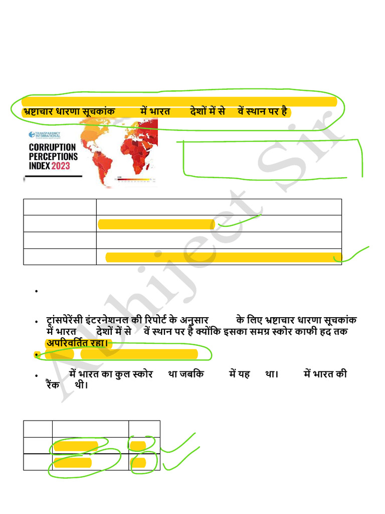 EDITED 1st February Current Affairs Without Mcqs by Abhijeet Sir | PDF