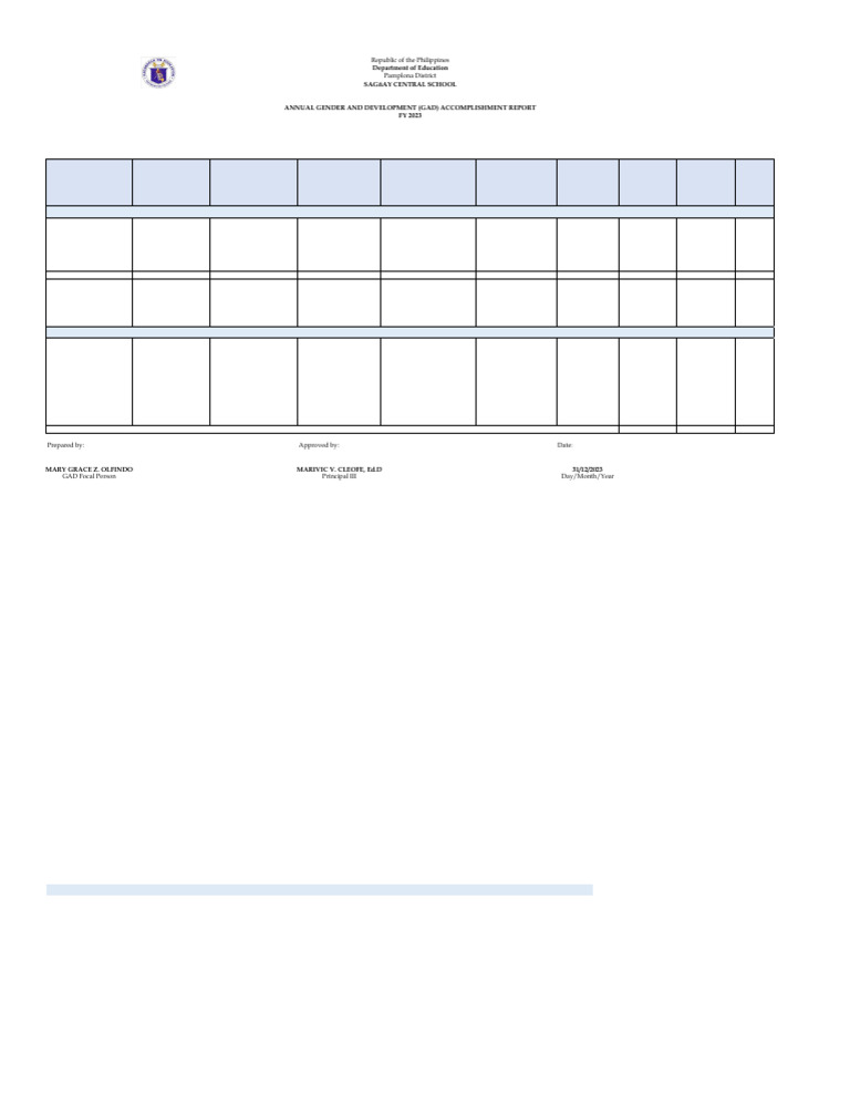 2023 Accomplishemnt Report - SCS | PDF