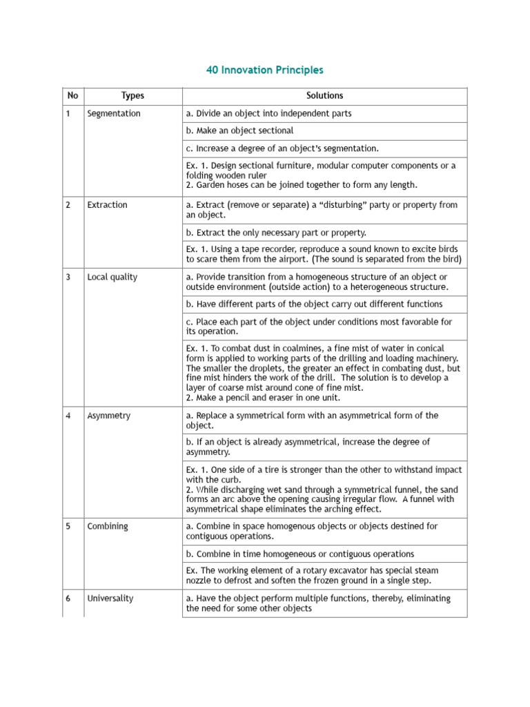 40 Innovation Principles | PDF