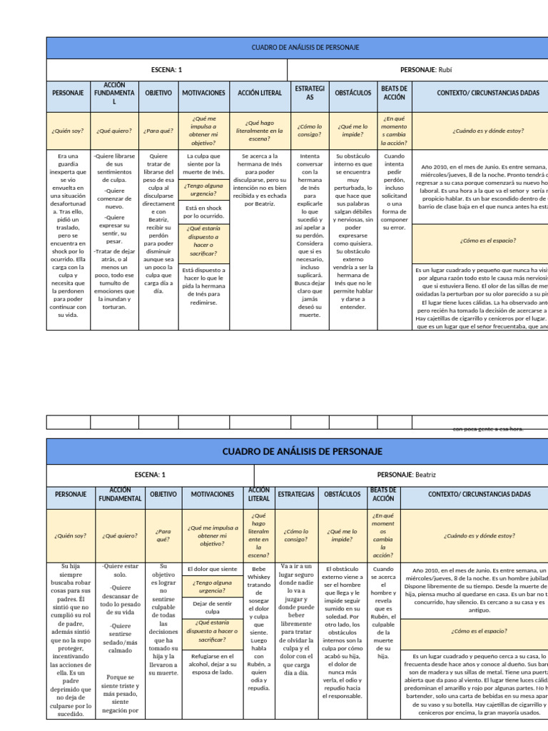 Cuadro de Análisis de Personaje - Grupo 2 | PDF