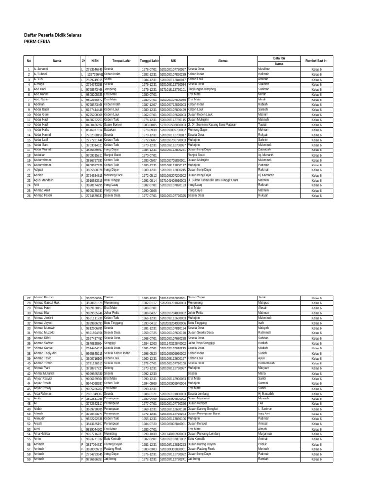 Data Selaras 2-9-2024 | PDF