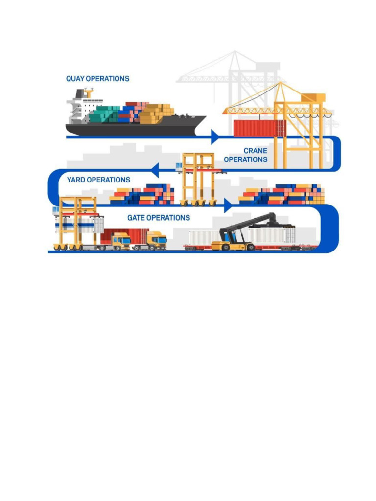 Port Operations | PDF